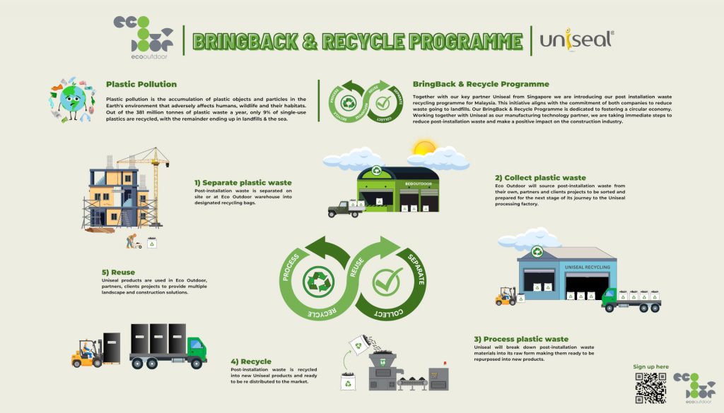 Eco Outdoor | BRINGBACK & RECYCLE PROGRAMME